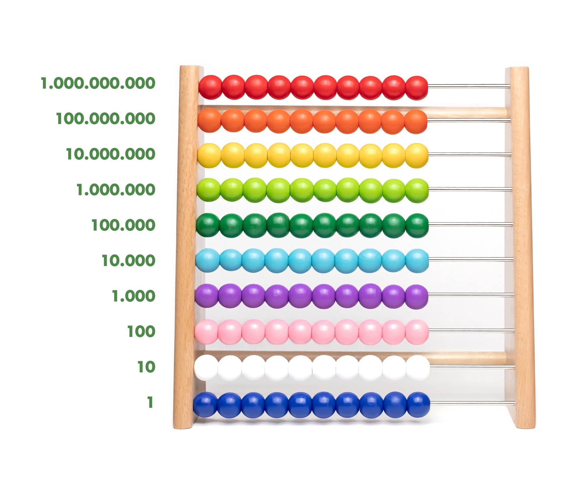 Wie nutze ich einen Abakus um Rechenaufgaben zu lösen?